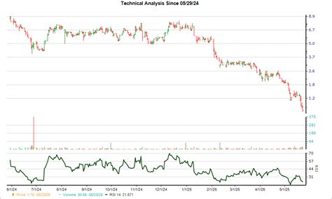 After Plunging 439 In 4 Weeks Heres Why The Trend Might Reverse For