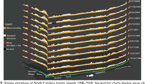 Figure 1 From Summary Visualizations For Coastal Spatial Temporal