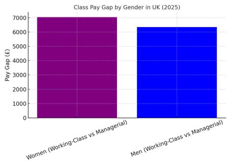 Top 20 Working Class Marketing Statistics 2025 Amra And Elma Llc