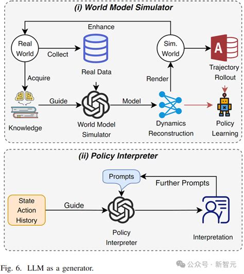 「大模型 强化学习」最新综述！港中文深圳130余篇论文：详解四条主流技术路线 知乎