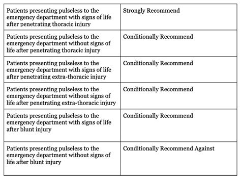 Resuscitative Thoracotomy When To Crack The Chest — University Hospitals Emergency Medicine
