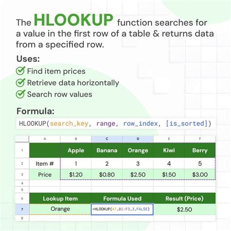 Excel Formulas Unleashed Bangalore