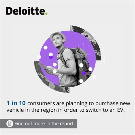 State Of The Consumer Tracker Deloitte Middle East Deloitte
