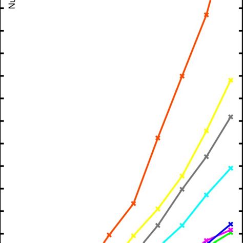 results for 10 instances on sparse graphs absolute download