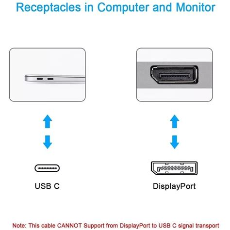 Кабел Usbc Displayport Dp1 4 8k 60hz 1 8m Usb 3 1 Type C Thunderbolt
