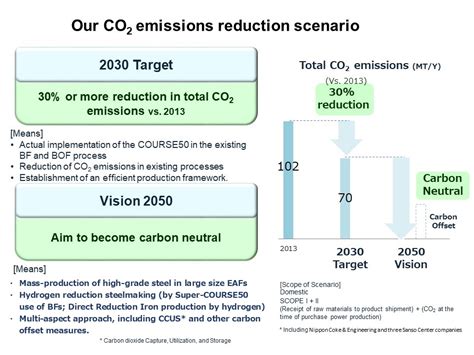 Environmental Considerations