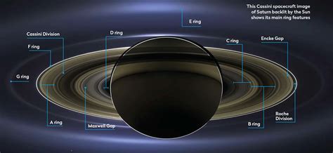 Cassini Gap