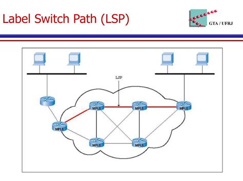 Ppt Mpls Multiprotocol Label Switching Powerpoint Presentation