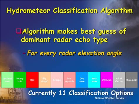 Ppt Dual Polarization Radar Technology Powerpoint Presentation Free