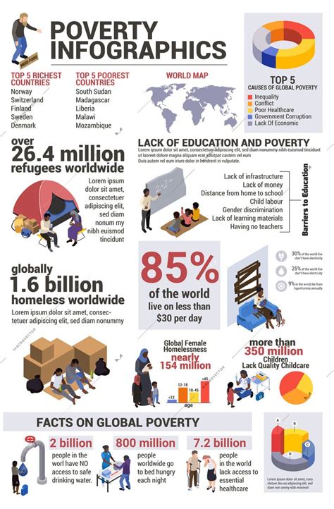 Poverty Infographics With World Map And Global Statistics Charts With Human Characters And
