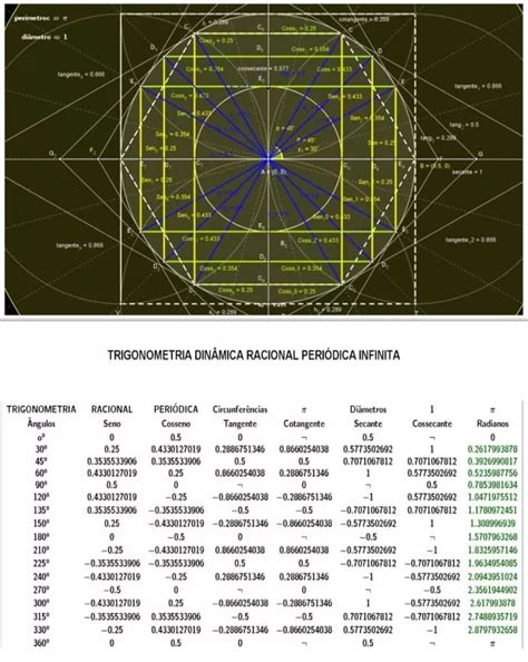Metodologia Do Círculo Trigonométrico Isométrico Polar Cartesiano