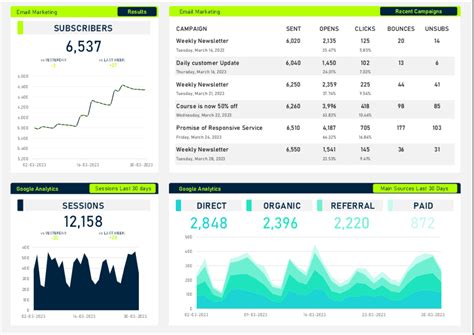 Free Excel Dashboard Templates