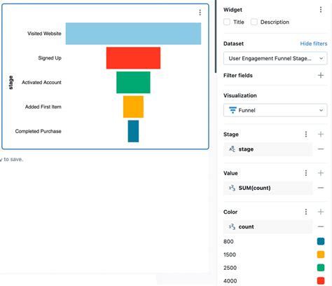 Aibi ダッシュボードの視覚化の種類 Azure Databricks Microsoft Learn