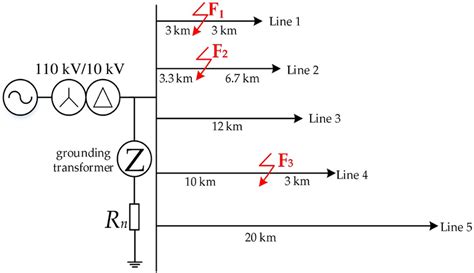Simulation Model Of A Low Resistance Grounded Distribution Network Download Scientific Diagram
