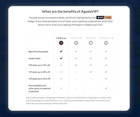 Agoda Loyalty Program Explained A Comprehensive Guide