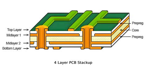 Pcb Design Evolution From Silent Component To Invisible Architect 6