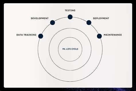 Enterprise Ai Security Guide Risks Challenges And Solutions