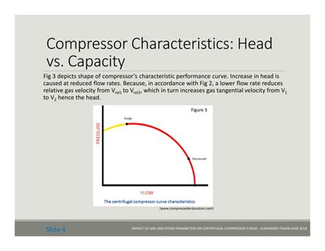 Fundamentals Of Centrifugal Compressor Head Revised Pdf