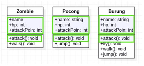 Tutorial Java 16 Inheritance Pewarisan Pada Pemrograman