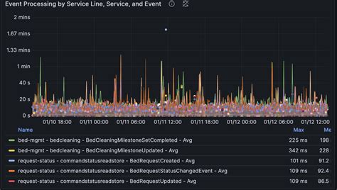 Grafana Labs