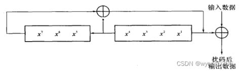 基于fpga的ofdm基带发射机的设计与实现ofdm Fpga Csdn博客