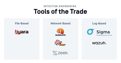 What Is Detection Engineering Opswat