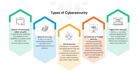 6 Different Types Of Cyber Security Services Every Company Should Know