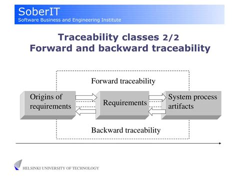 Ppt Requirements Traceability Powerpoint Presentation Free Download