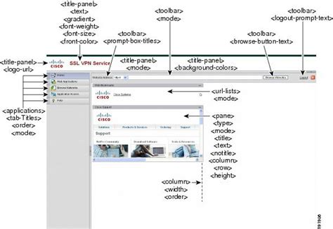Cli Book 3 Cisco Asa Series Vpn Cli Configuration Guide 9 8 Customizing Clientless Ssl Vpn