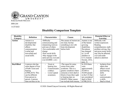 Spd 200 Rs Disability Comparison Template Klaryssa Smith Mccown Spd
