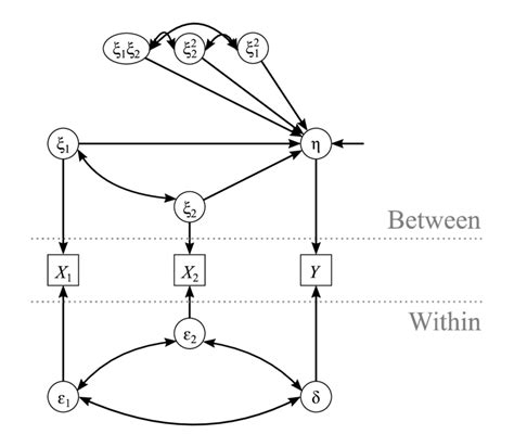 The Multilevel Nonlinear Structural Equation Model In Path Analytic