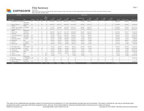 Cean Official Website Top 20 Films 7 Day