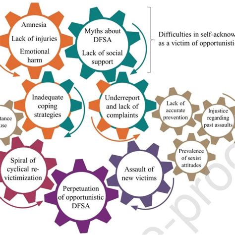 The Original Shaping Frame Of Sexual Interaction Mediated By Substance