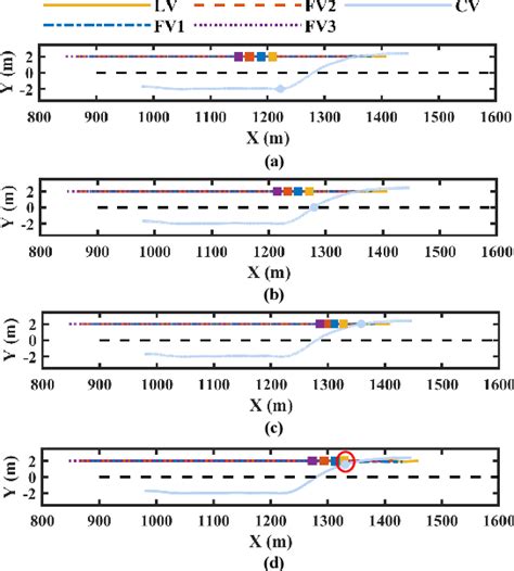 Figure 4 From A Defensive Motion Framework For Autonomous Platoon To Handle Cut In Maneuvers
