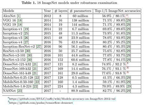 throwback is robustness the cost of accuracy by chun min jimmy
