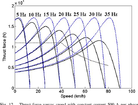 Figure 12 From Design And Analysis Of A Double Sided Linear Induction