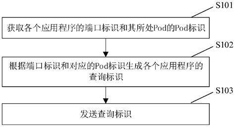 Application Program Monitoring Method Device And System Eureka Patsnap