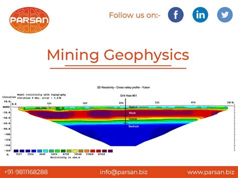 Unveiling Subsurface Secrets Mining Geophysics With Parsan Biz By
