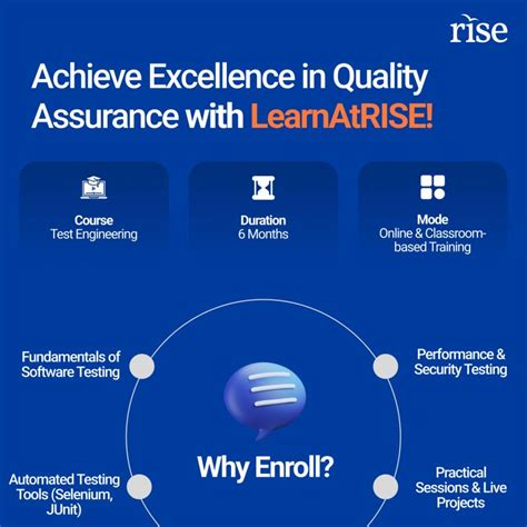 Learnatrise On Linkedin Ensure Software Reliability And Quality Step Into The World Of Test…