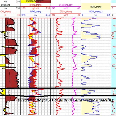 Dunham Carbonate Sediment Classification 1962 Modified By Embry And