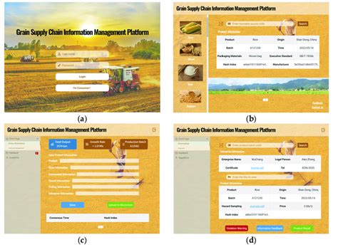 Schematic Diagram Of The Prototype System Interface A Prototype
