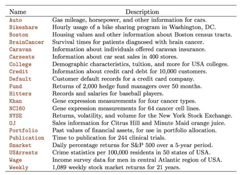 Notes Introduction To Statistical Learning Using Python