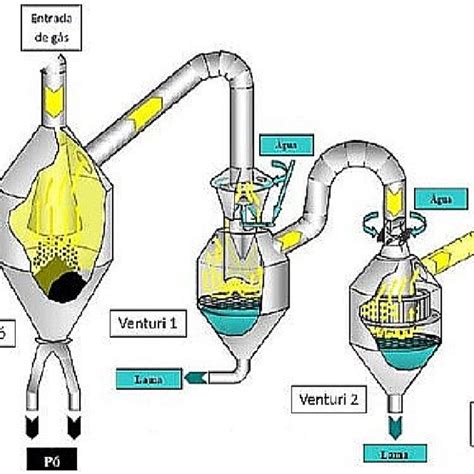 Pó Do Alto Forno Fonte Autores Download Scientific Diagram