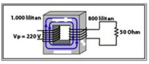 Perhatikan Gambar Transformator Berikut Kuat Arus