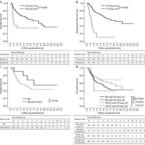 Liver Surface Nodularity In Cirrhosis Ct A Subtle Surface Nodularity Download Scientific