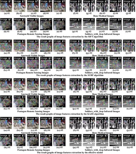 The Result Graphs Of Image Features Extraction 1 Represents Source Download Scientific