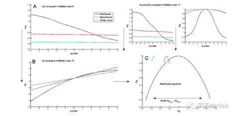 【数据分析】多重分形去趋势波动分析附matlab代码 mfdfa csdn博客