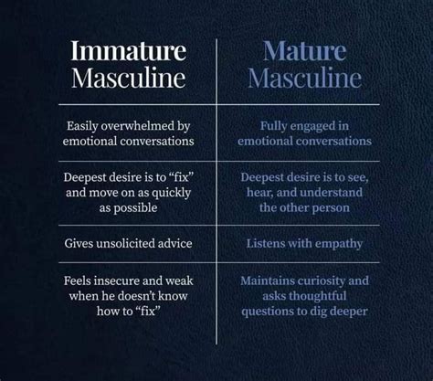 Pin By Amanda B On Positive Vibes Masculine Traits Masculine Energy