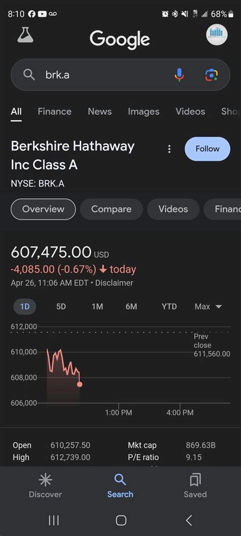 Moass Price For Amc Ramcstocks