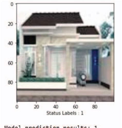Figure 1 From Poor Population Classification System Using Convolutional Neural Network Cnn
